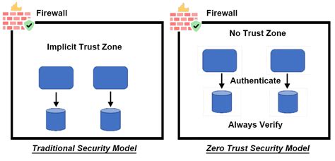 Advanced Cloud Security Dzone Refcards