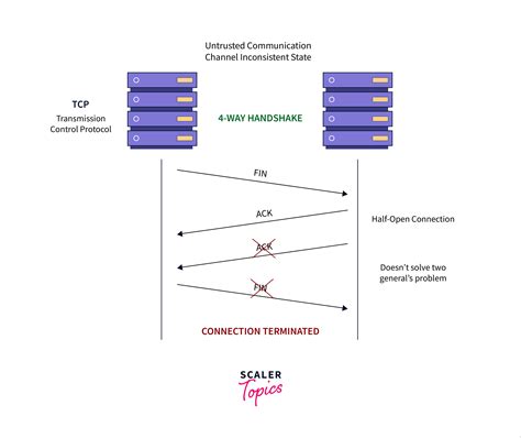 The Two Generals Problem In Tcp Scaler Blog