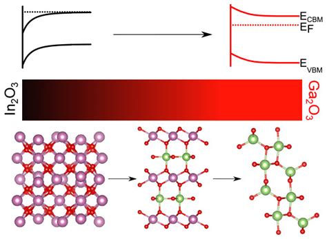Electron Configuration Of Gallium