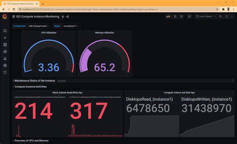 Senthil Rajendrans Blog Grafana For Oci Monitoring In Docker Running On Windows