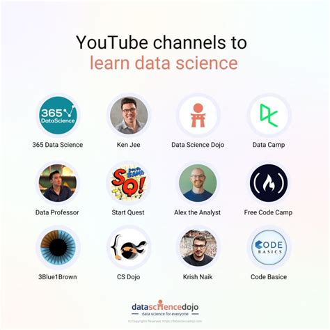 Data Science Dojo On Linkedin Datascience Youtube Weekend