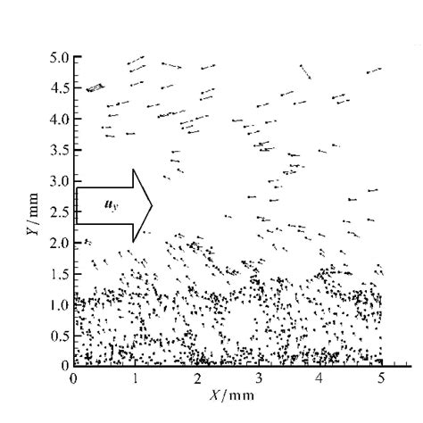 The Spatial Distribution Of The Velocity Of The Particles T 54 Ms