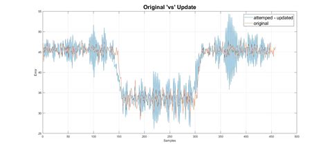 signal processing matlab iir filter implementation code review