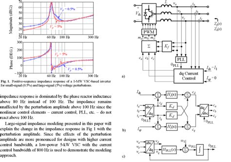 Grid Connected Vsc A Circuit Diagram B Dq Current Control And C
