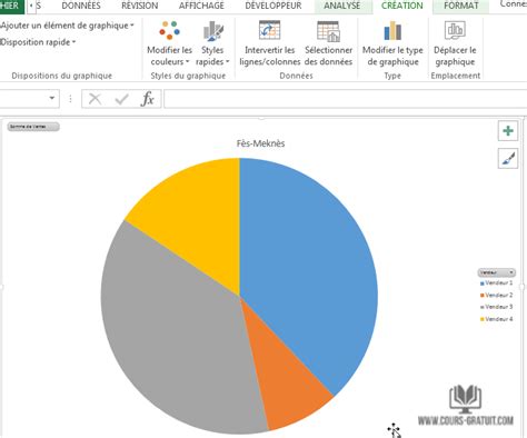 tutoriel excel comment créer un graphique croisé dynamique tutoriel