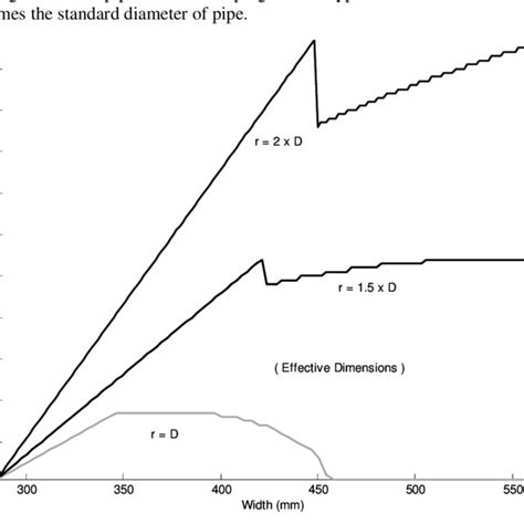 Schematic Sketch Of The Crawler On A Pipe Intersection Download
