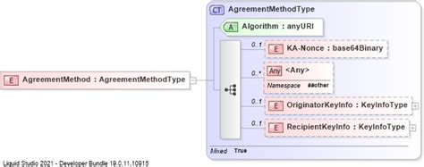 Docs For Schema Item Agreementmethod In Online Manifest Model