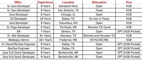 Maruthi Bejjarapu On Linkedin Hello Network Happy Weekend I Am