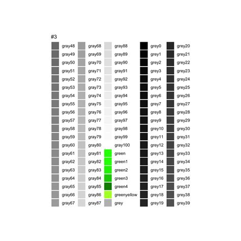 Awesome List Of 657 R Color Names You Need To Know Datanovia
