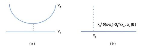 A Schematic Diagram Of A Two State Problem With Harmonic Second State Download Scientific