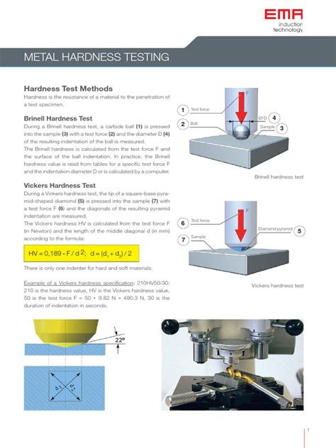 Hardness Test Methods Pdf Hardness Building Engineering