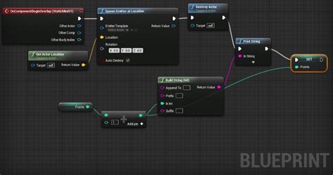 Efficient Way To Share UE Blueprints