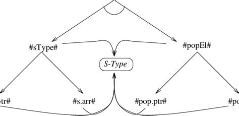 Andor Graph Of Fragment Stack And Ow Of Its Attribute Values Download Scientific Diagram