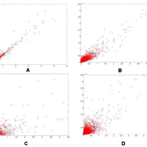 raw data from microarray experiments of ovarian cancers download