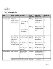 BSBSUS401 Appendix D E Implementation Plan Communication Plan Babe Docx Appendix D Task