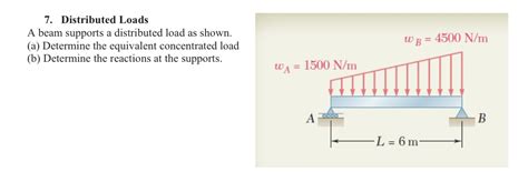 Distributed LoadsA Beam Supports A Distributed Load Chegg Com