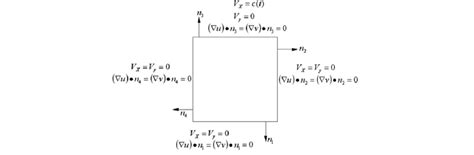Boundary Conditions For The Problem Of Navier Stokes And Download