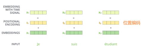 对transformer的一些理解 Csdn博客