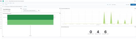 New Beats Modules For Metrics From Azure Monitor Azure Activity Logs And Ad Activity Reports