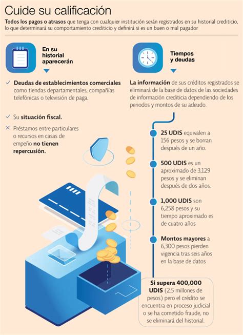 Panorama del buró de crédito en México