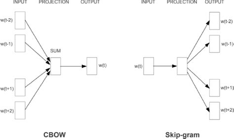 Figure 2 1 From Text Embeddings In Riemannian Manifolds Semantic Scholar