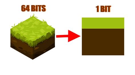 64 bits 32 bit 16 bits 8 bits 4 bits 2 bits 1 bit Обзоры на ресурпаки в minecraft youtube