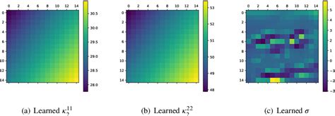 Figure 8 From Learning Based Multi Continuum Model For Multiscale Flow Problems Semantic Scholar