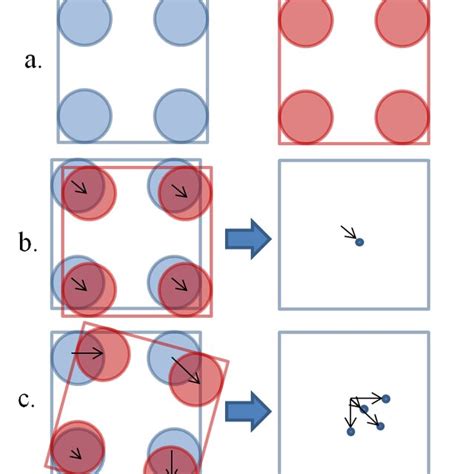 example showing the effect of rotation on correlation peaks a two