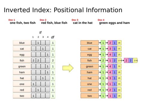 Large Scale Data Processing With Mapreduce