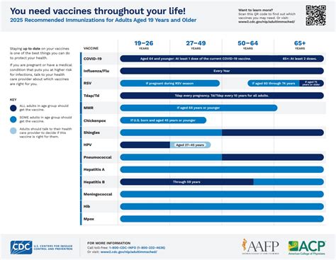 Recommended Vaccinations For Adults Vaccines And Immunizations Cdc