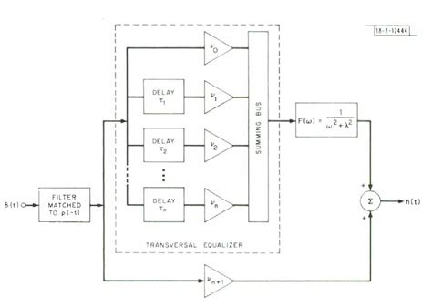 Figure 2 From Optimal Mismatched Filter Design For Radar Ranging