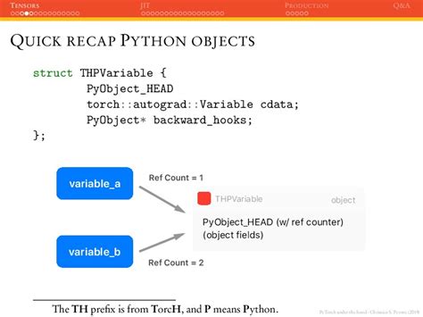 Pytorch Under The Hood Speaker Deck