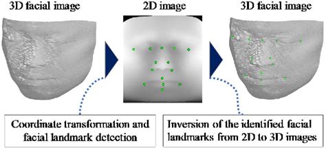 Facial Landmark Detection With Tweaked Convolutional Neural Networks
