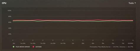 Is Hw Transcoding Properly Working In My Server Rplex