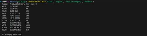 Using Dynamic And Embedded Sql With Intersystems Iris Intersystems