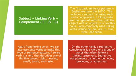 BASIC SENTENCES PATTERNS IN ENGLISH Pptx