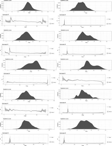 The Variations Of The Estimated Time Varying Reproduction Number Of The