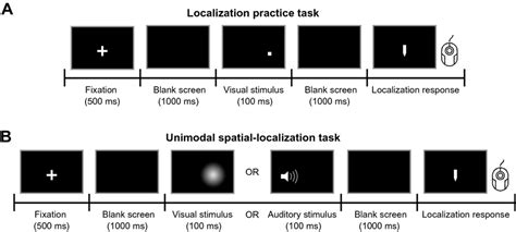 Experimental Procedure Localization Practice And Unimodal Download Scientific Diagram