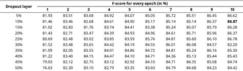 Table 1 From An Implementation Of Hybrid Cnn Xgboost Method For Leukemia Detection Semantic