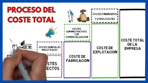 Qué es un Input y un Output