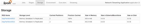 Java Size In Memory Under Storage Tab Of Spark Ui Showing Increase In Ram Usage Over Time