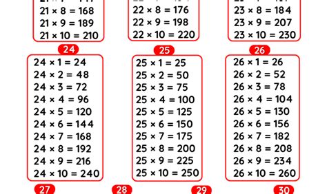 Tables 12 To 15 Multiplication Tables 12 To 15