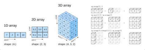Programación En Python 02d Manipulación De Datos Tridimensionales