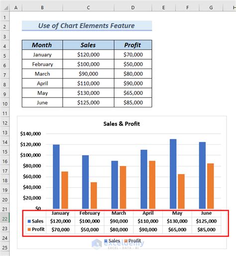 How To Format A Data Table In An Excel Chart 4 Methods
