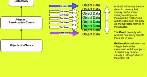 Atavistic Software Listview Basics For Android Using A Customadapter