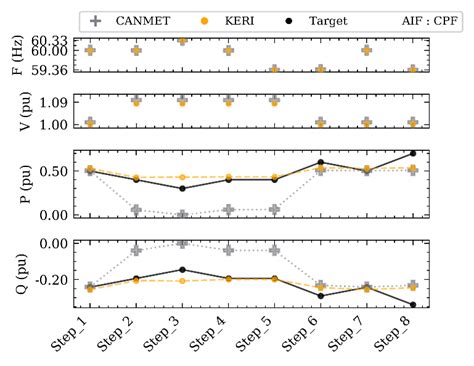 Test Results For Prioritization With Constant Pf Function Download