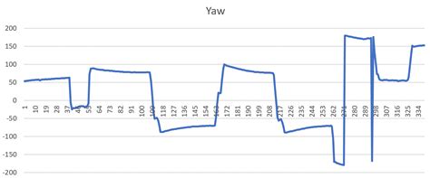 EKF Replay With Ulog PX Autopilot Discussion Forum For PX Pixhawk QGroundControl