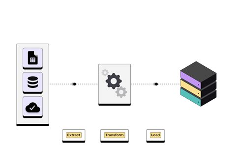 Marketing Data Warehouse The Ultimate Guide