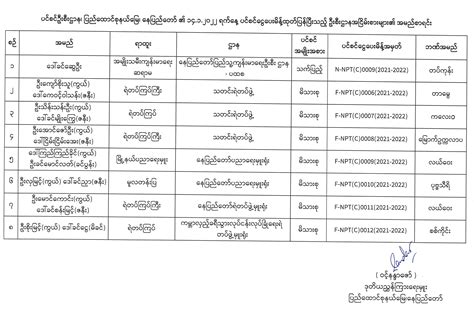 ပင်စင်ဦးစီးဌာန၊ ပြည်ထောင်စုနယ်မြေ၏ ငွေပေးမိန့်ထုတ်ပြန်မှုစာရင်း ၁၄ ၁ ၂၀၂၂ Ministry Of Planning