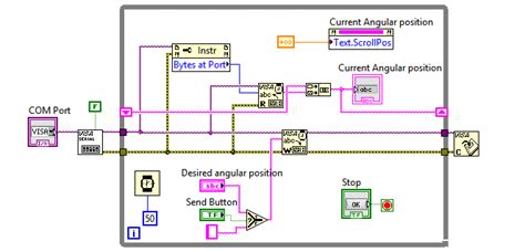 A Labview Front Panel Control Design Download Scientific Diagram